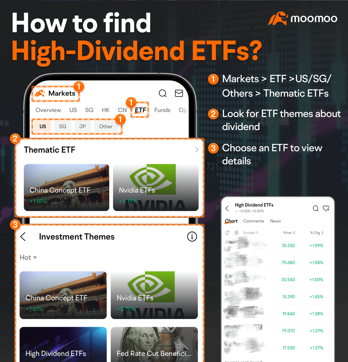 10 Best High Dividend ETFs in Australia 2025